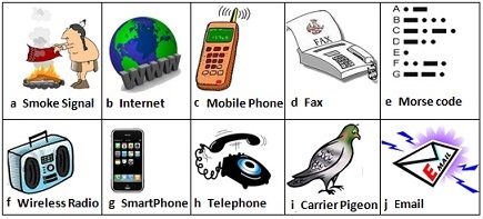 prefer to the given pictures of different modes of communicationbr img ...