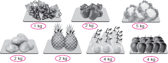 pthe total weight of fruits is _____ kg and vegetables is _____ kg ...