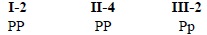 refer to the given pedigree chart showing inheritance of fused ear lobe ...