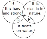 p study the given venn diagram and select the correct option for p q ...