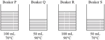 Beaker With Water Diagram