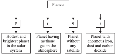 pstudy the given flow chartbrbrimg ...