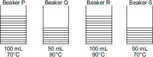 the diagram below shows four beakers of water p q r and s at different ...