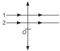 p when two parallel rays of light 1 and 2 enter a convex lens with the ...