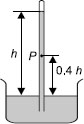 the diagram shows a simple mercury barometer the mercury level is at a ...