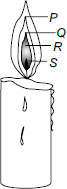 different zones of a candle flame are marked by the letters p q r and s ...