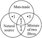 study the given venn diagram carefully identify the points which ...