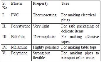 the given table represents the properties and uses of a few plastics ...
