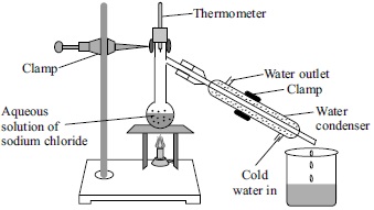 the given figure shows the distillation of an aqueous solution of ...