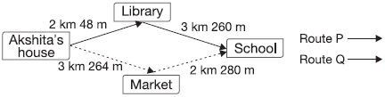 pthere are two possible routes that akshita can take to reach her ...
